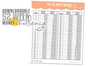 Money // A Weekly Resolution - Fresh Mommy Blog